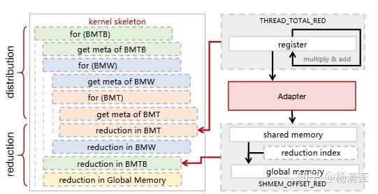 AlphaSparse SC'22 - 知乎