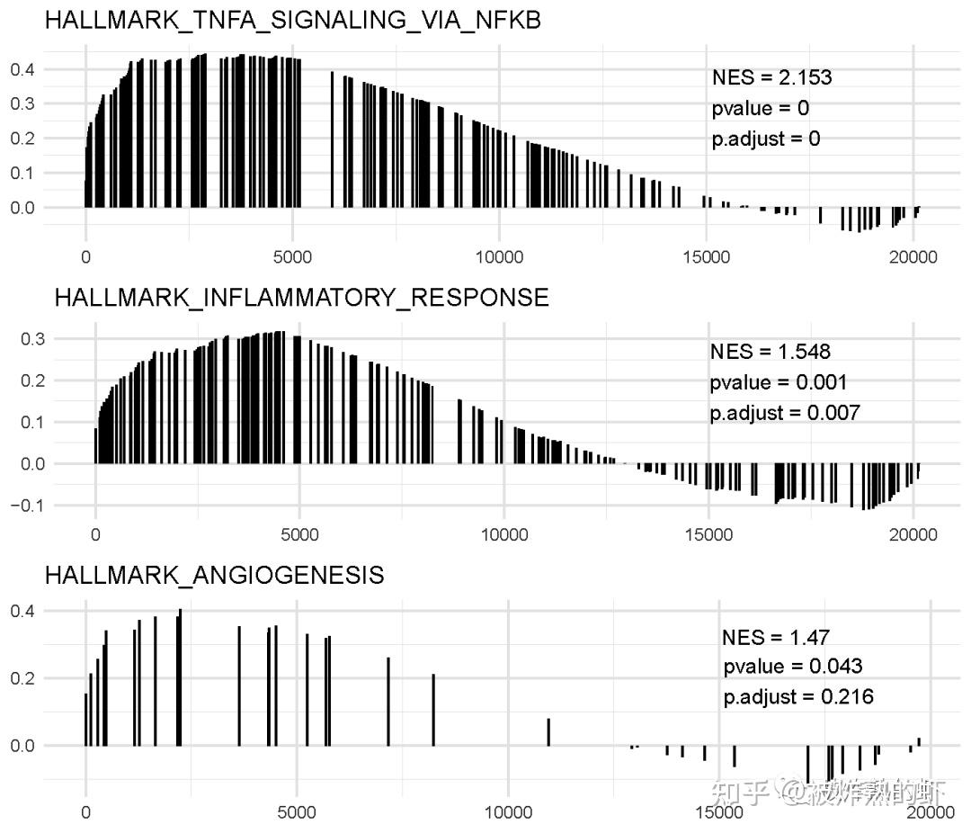 基因集富集分析（GSEA）基础 - 知乎