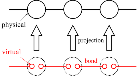 矩阵乘积态 (MPS) 系列算法的简单实现（vMPS, iTEBD等，附github源码） - 知乎