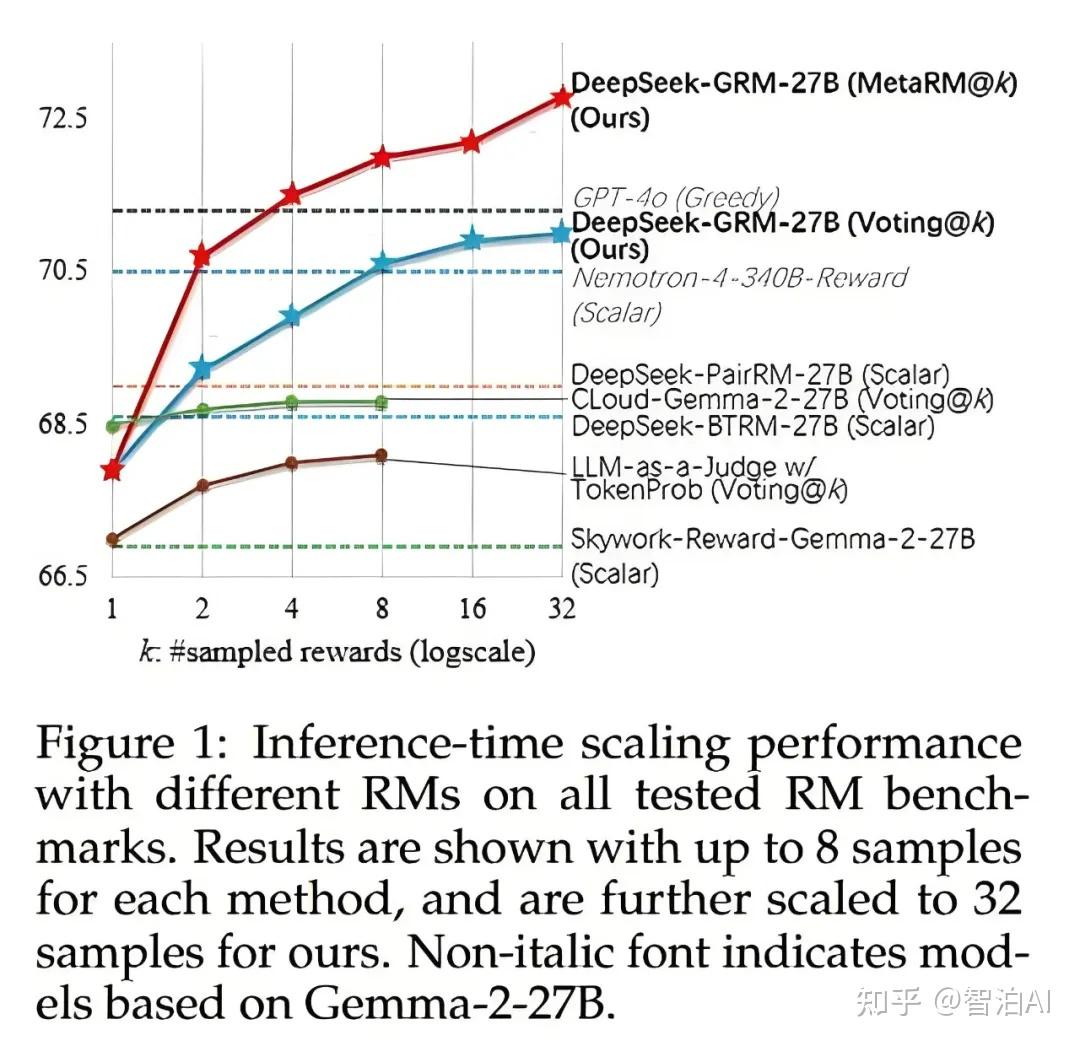 DeepSeek R2 或吊打 GPT-5！DeepSeek 与清华大学联合发布的论文，引发热议！DeepSeek 热度再涨！ - 知乎