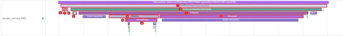 鸿蒙OpenHarmony 性能优化实战-Trace - 知乎