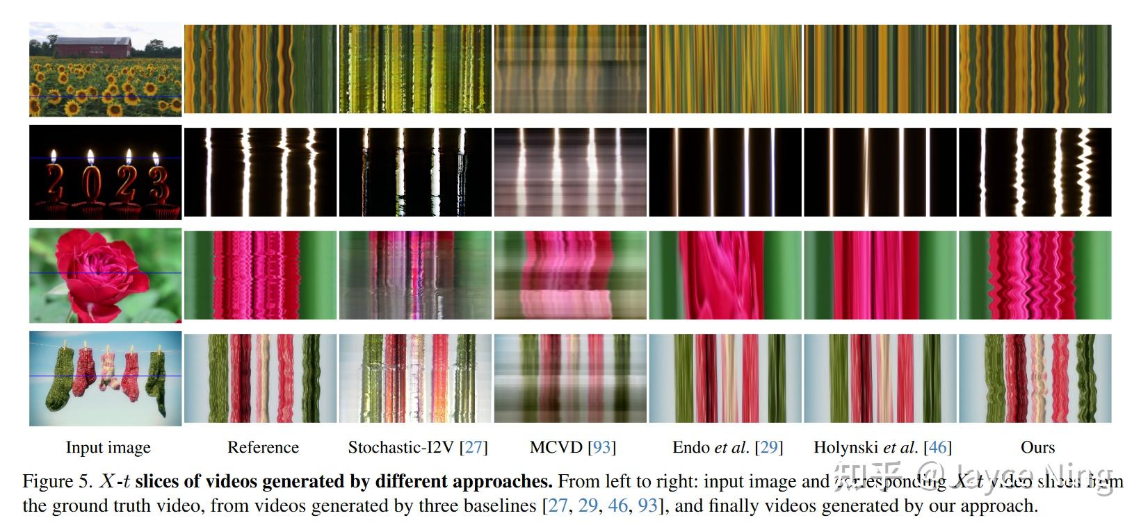【AI论文学习笔记】【CVPR 2024 最佳论文】生成图像动力学 Generative Image Dynamics - 知乎
