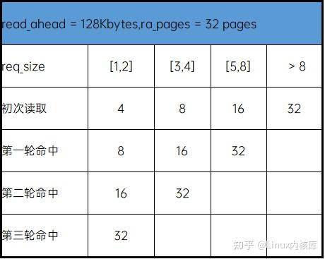 深入分析Linux内核File cache机制（上篇） - 知乎