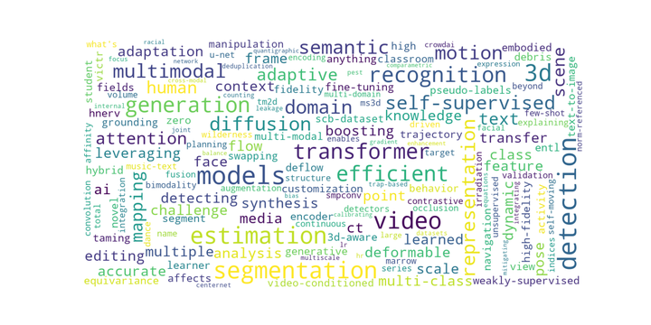 arXiv每日更新-20230406（今日关键词：models, detection, segmentation) - 知乎