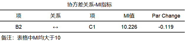 结构方程模型分析流程 - spssau - 博客园