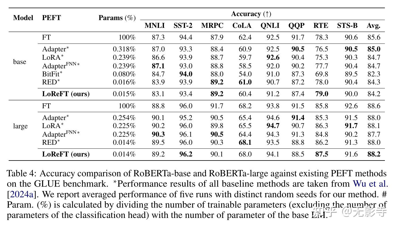 【LLM】ReFT：语言模型的表征微调 - 知乎