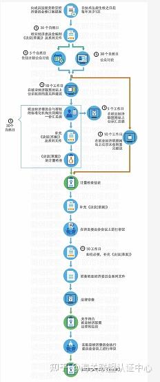 欧亚经济联盟认证，EAC认证：TP TC 认证 TR TC 认证 CU TR 认证区别 - 知乎