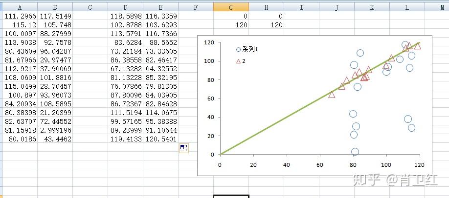用Origin\python\Excel怎样绘制parity plot？ - 知乎