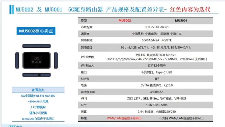 中兴mu5001和mu5002的区别 - 知乎
