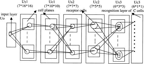 CNN（卷积神经网络）最早是哪一年提出，是如何发展的？ - 知乎