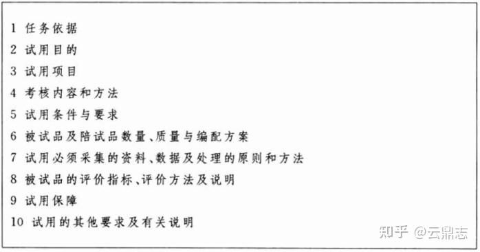 GJB过程文件-部队试用大纲 - 知乎