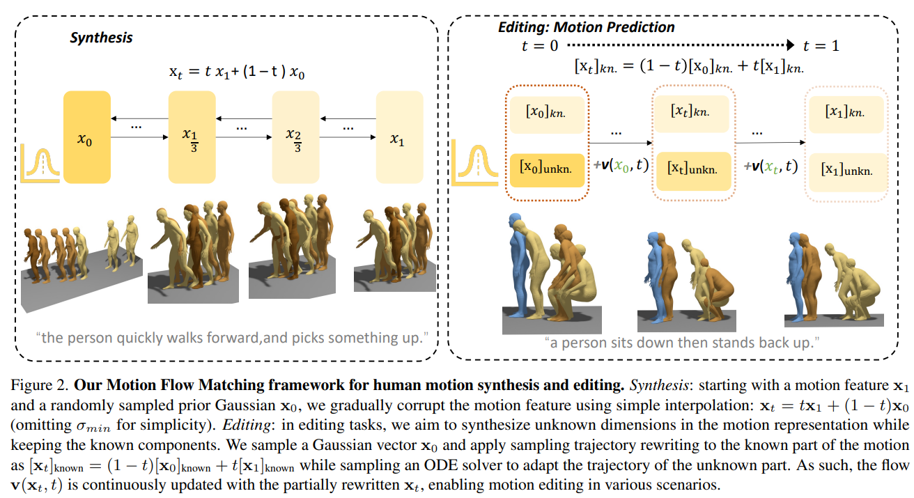 2023.12.15 Arxiv更新 - 知乎