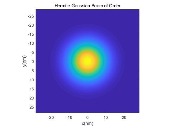 厄米高斯光束Matlab仿真（Hermite Gaussian Beams） - 知乎