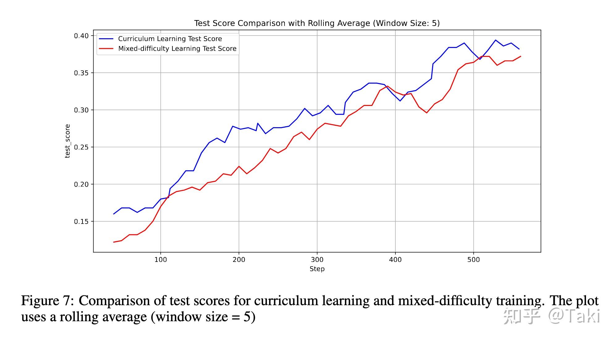Logic-RL: Unleashing LLM Reasoning with Rule-Based Reinforcement Learning - 知乎