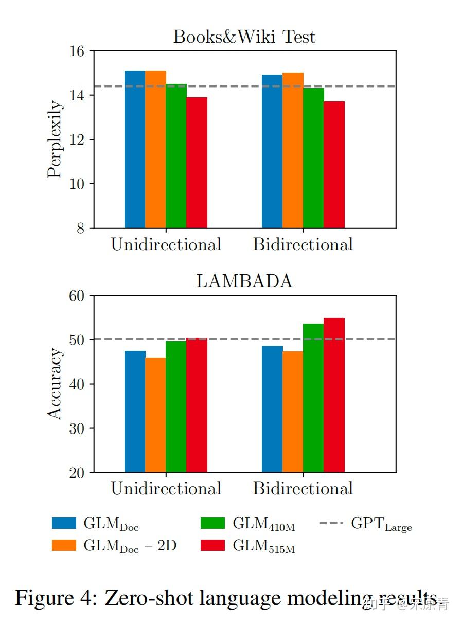 GLM: General Language Model Pretraining with Autoregressive Blank ...