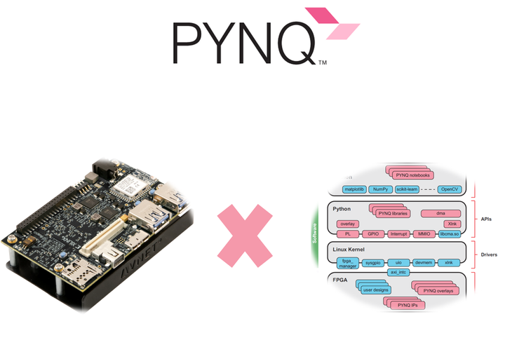 Ultra96 PYNQ入门之四——数据搬运能手DMA - 知乎