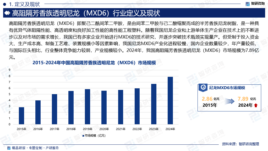 中国MXD6行业发展环境分析及市场前景预测报告（2025版） - 知乎