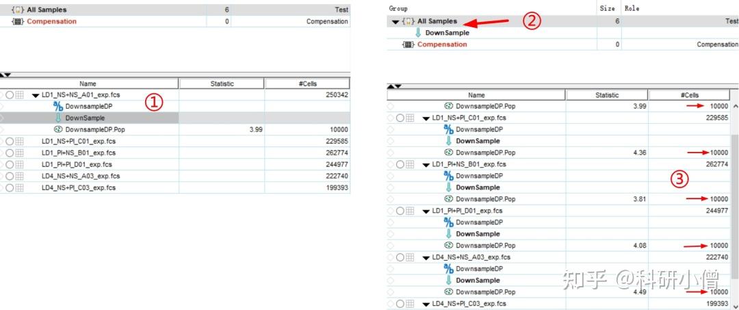 【罗工流式秘籍32】给你一个基准，让你完成样本间差异分析---FlowJo插件之Downsample - 知乎