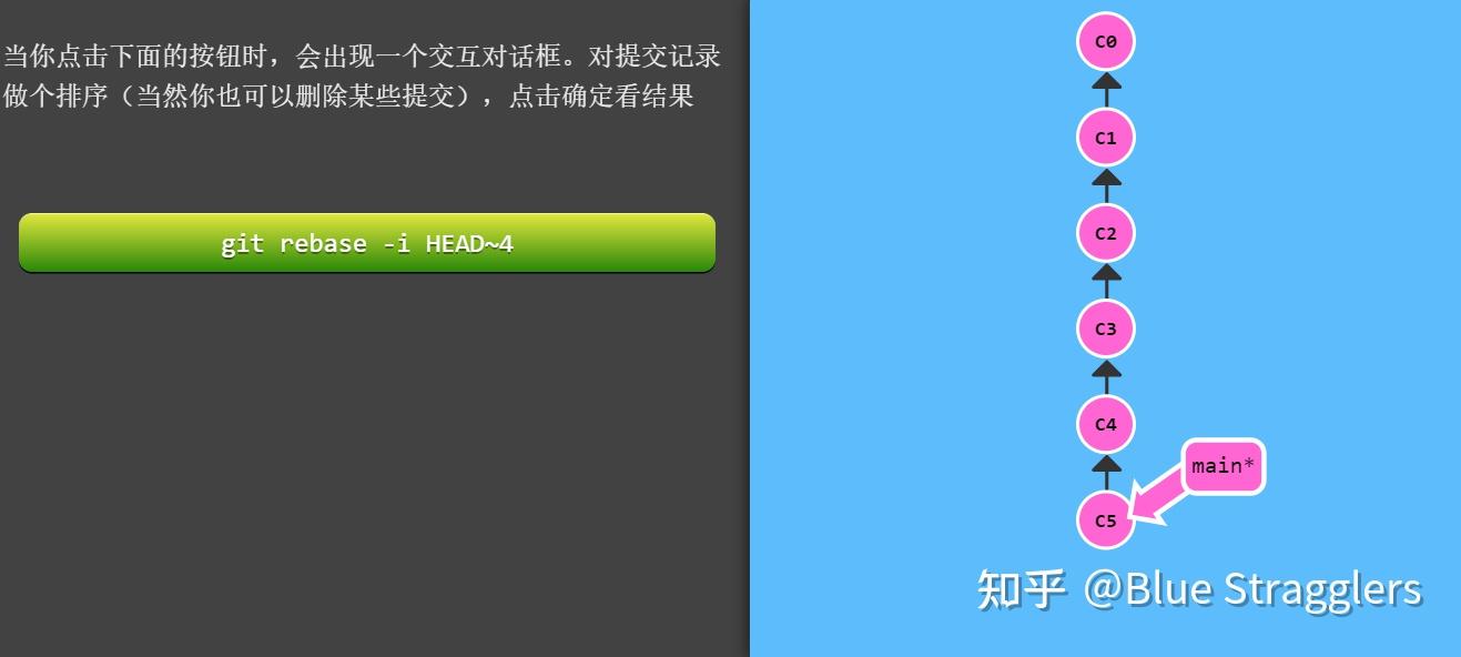 一个有趣的 Git 练习网站 - 知乎