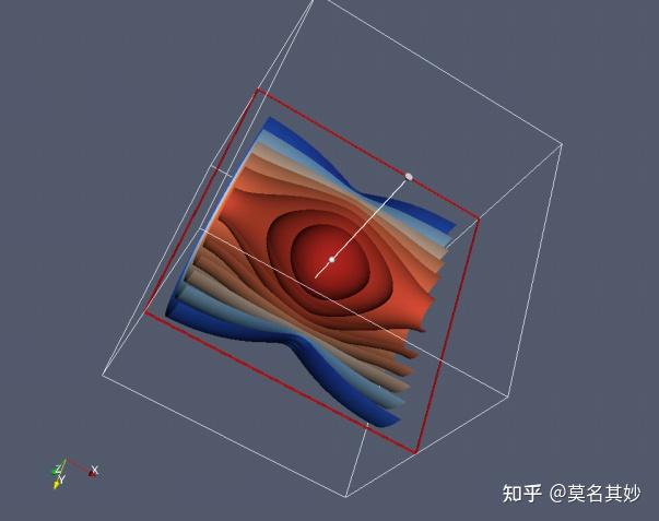Palabos 阅读笔记 | 案例 | 地球物理学：计算三维多孔介质的渗透率 | Updating - 知乎