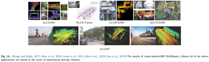 对SLAM和自动驾驶定位的思考，最新自动驾驶视觉SLAM方法综述 - 知乎