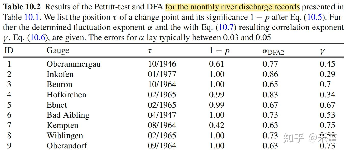 R语言 | 批量pettitt检验 时间序列 - 知乎