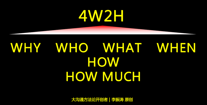 大沟通：结构化思维在管理中的体现——4W2H - 知乎