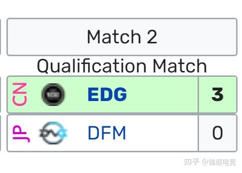 RNG输DFM一局到底有多离谱？此前中日累计交手：19胜0负 - 知乎