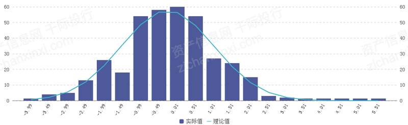日经指数N225的225代表什么？ - 知乎