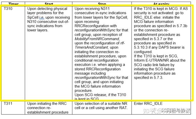 NR移动性增强部分的Conditional Handover（CHO） - 知乎