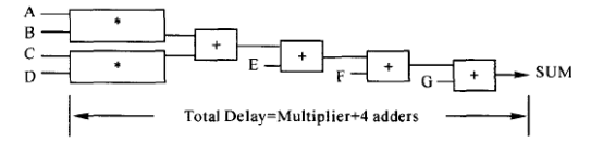 DC的逻辑综合与优化 - 知乎