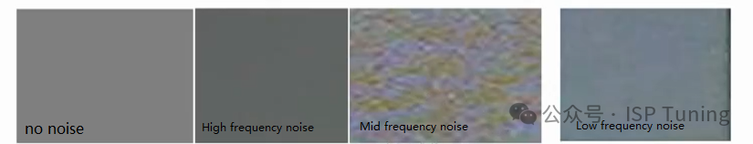 什么是图像噪声 - 知乎