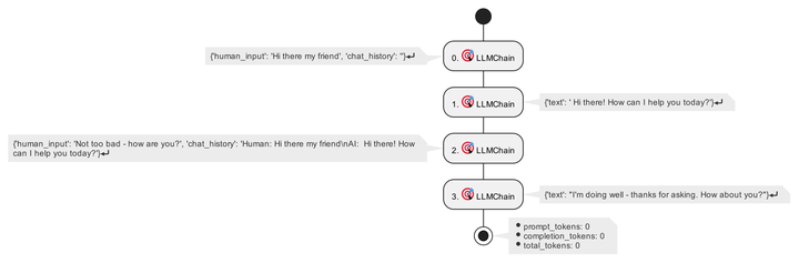 可视化 LangChain 工作流事件 - 知乎