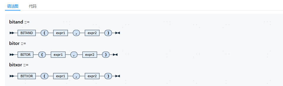 YashanDB BITAND BITOR BITXOR函数 - 知乎