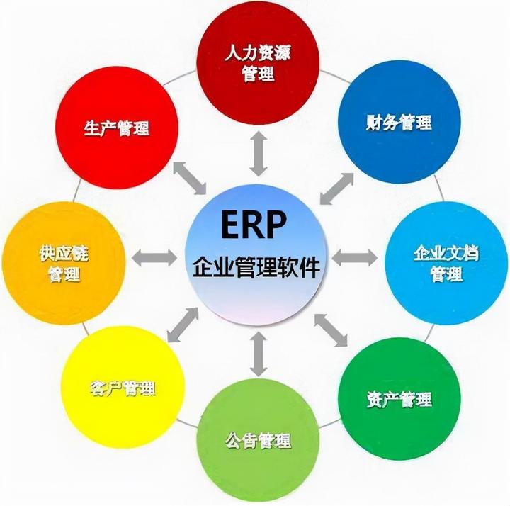 Erp系统介绍（1） 知乎