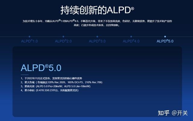 峰米崛起当贝失宠？光峰ALPD 5.0三色激光还要藏多久 - 知乎