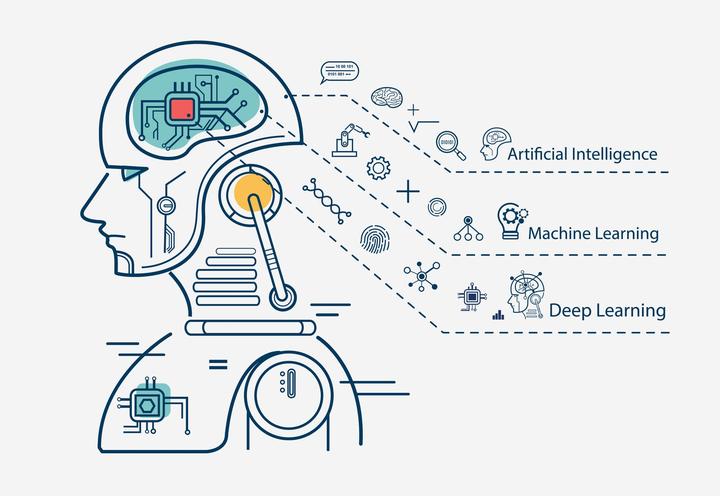 Tensorflow、keras、pytorch And Opencv简介及对比 知乎 7978