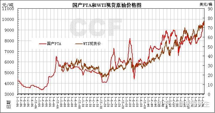 PTA品种的基础知识及产业链概况介绍 - 知乎