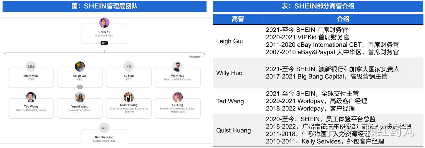 干货！深度分析快时尚跨境电商SHEIN - 知乎