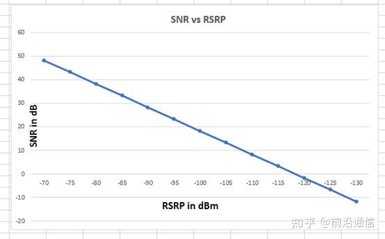 SINR-Signal to Interference and Noise Ratio - 知乎
