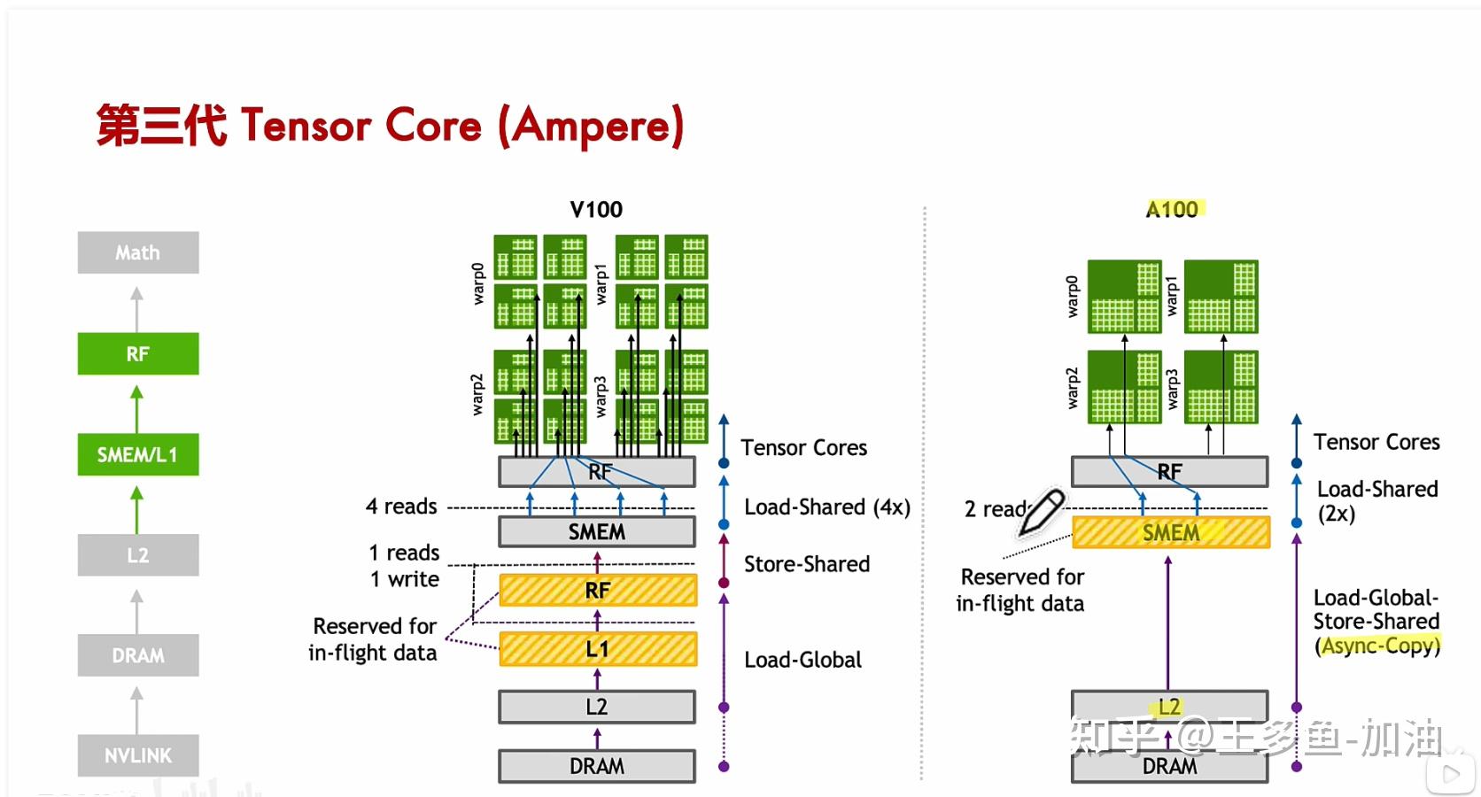 如何理解 GPU 的工作原理？ - 知乎