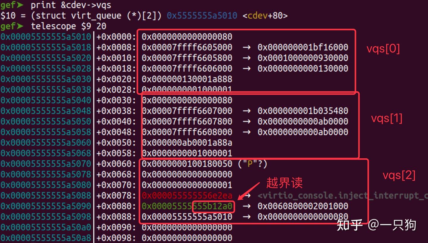 从kvmtools学习虚拟化八 virtio处理的漏洞 - 知乎