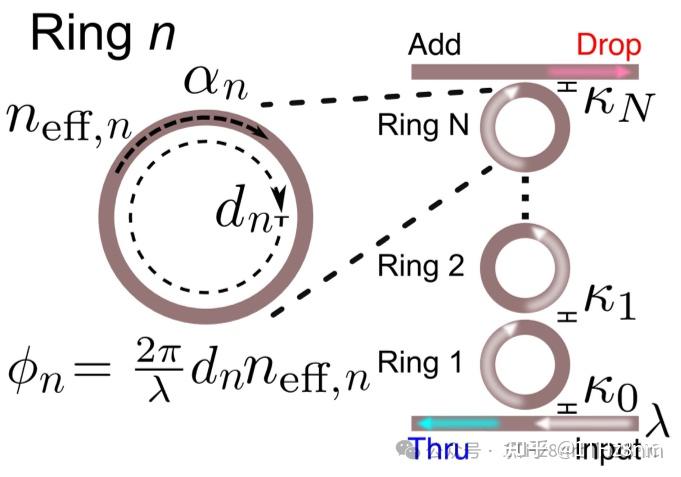 CROW|高阶微环滤波器的自动谐振对准 - 知乎