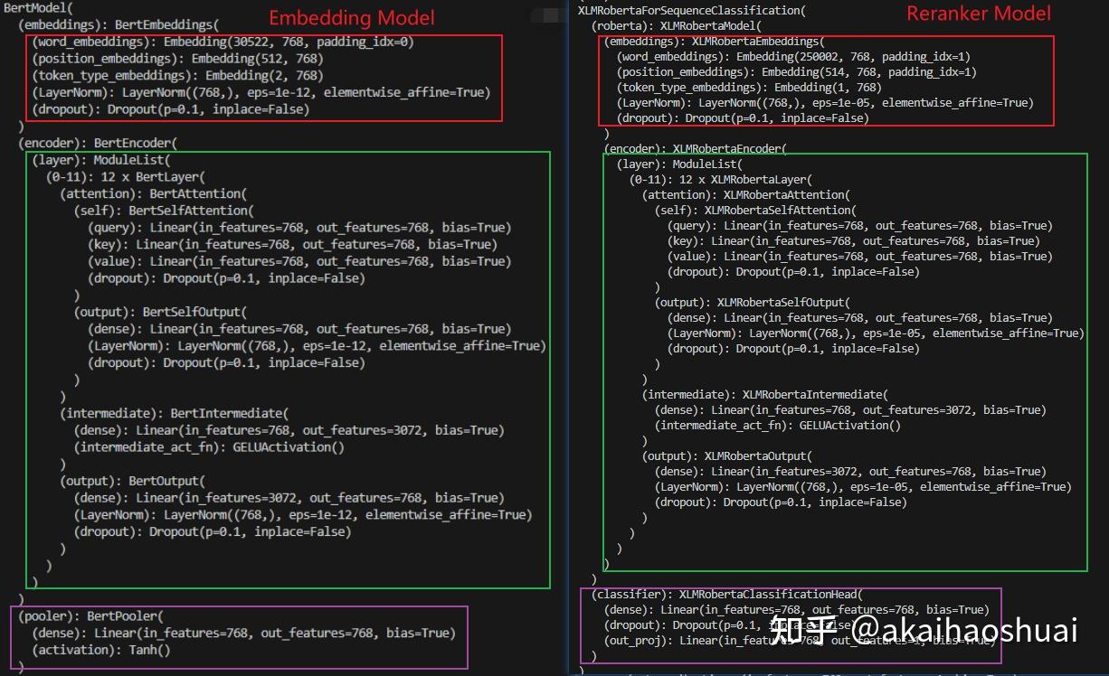 从0开始实现LLM：8.1、RAG代码实战(TinyRAG/FlagEmbedding/QAnything讲解) - 知乎