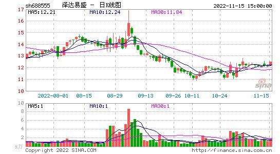 泽达易盛(688555)要点解析20221116 - 知乎