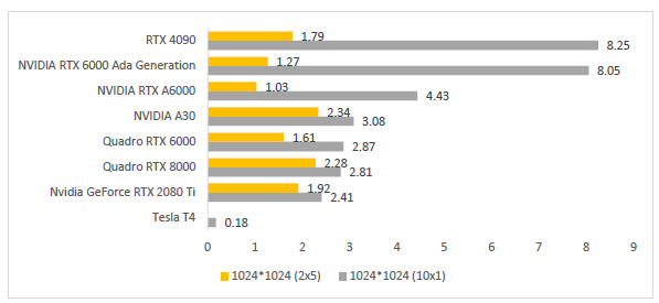 【Stable Diffusion】“革命性突破”！GPU加速带来的文本生成图像的飞速突破 - 知乎