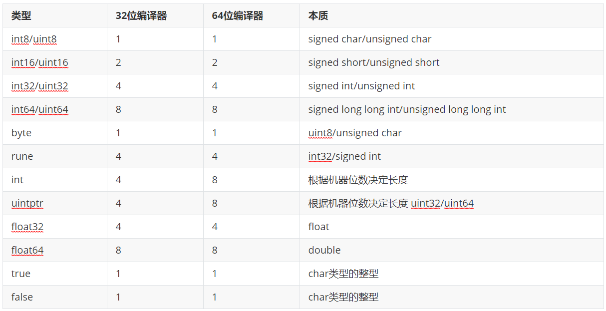 这可能是 Golang 最全教程（10万字第一期） - 知乎