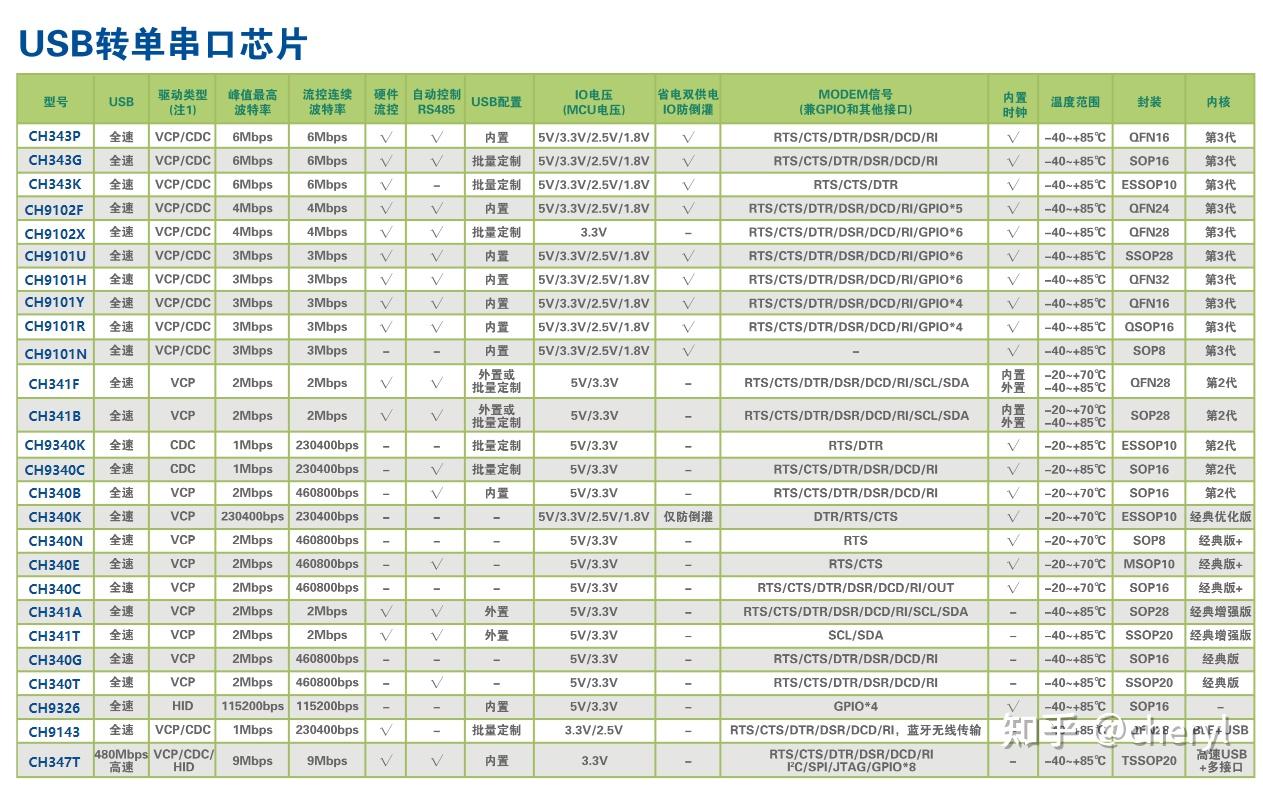 CH34X系列应用在安卓系统USB 转接类 - 知乎