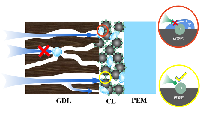 PEM含水量在线监测方法-定频阻抗技术 - 知乎