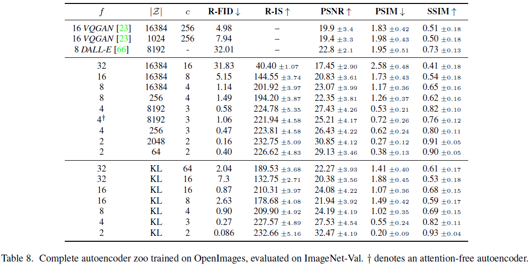 （2022|CVPR，LDM）使用潜在扩散模型进行高分辨率图像合成 - 知乎